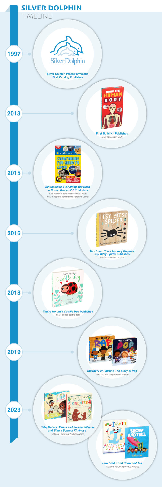 About Silver Dolphin Books | Educational Books for Kids | Activity Books